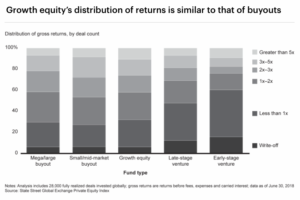 Growth Equity vs. Private Equity: Understanding Key Differences
