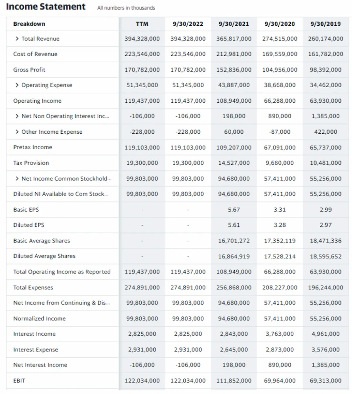Times Interest Earned Ratio: Everything You Need to Know