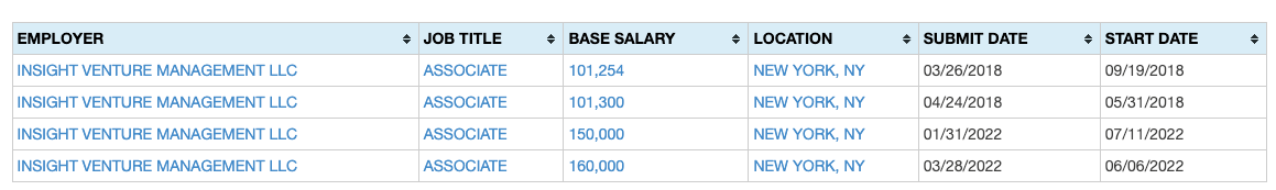 Why Insight Partners: Interviews, Careers, & Portfolio