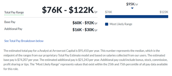 Why Arrowroot Capital Management: Interviews, Careers, & Portfolio