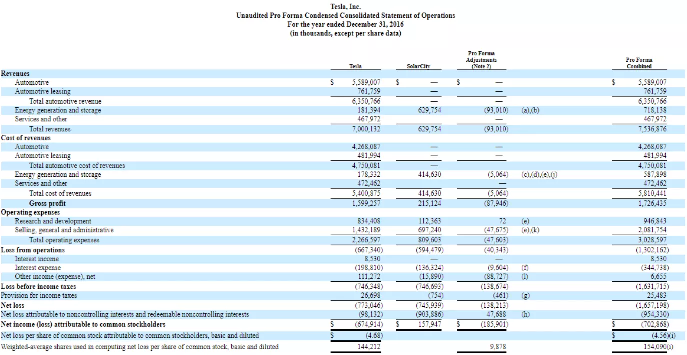 Pro Forma: Definition, Structure, Use & Best Practices